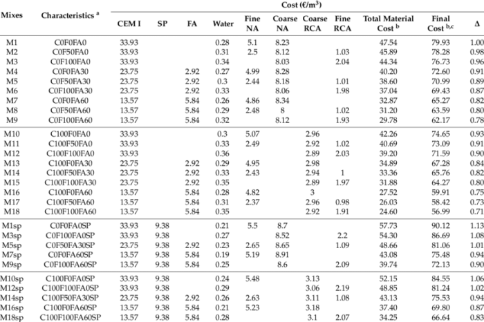 √ Harga Cor Beton Bertulang per Meter Kubik: Panduan Lengkap