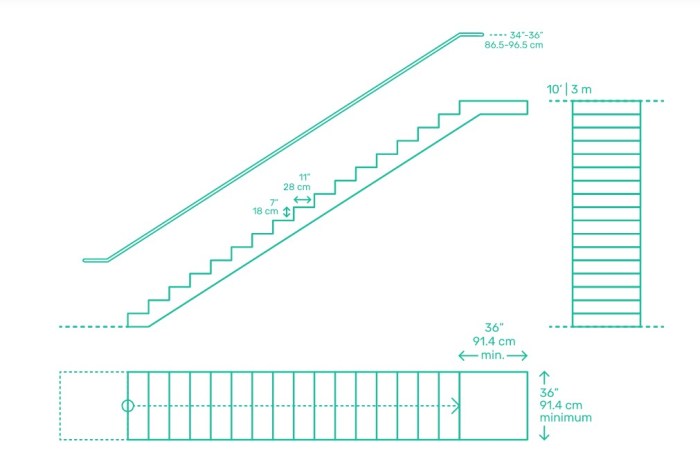 √ Ukuran Tangga: Panduan Memilih dan Memasang